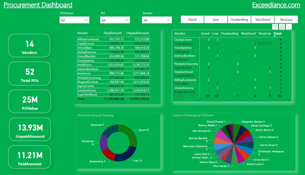 Stunning Power BI Dashboards Collection 1 Stunning Power BI Dashboards Collection 1